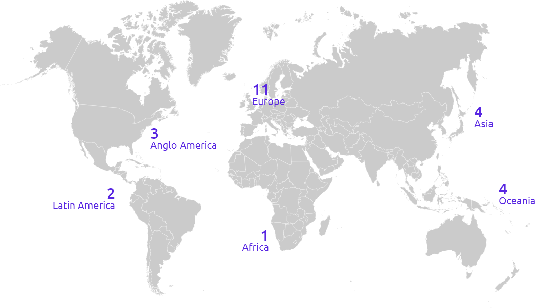 Goal of the Observatory - Healthy Sustainable Cities